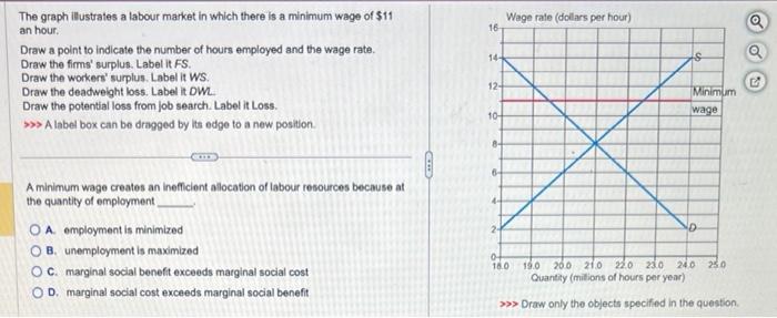 Solved The graph illustrates a labour market in which there | Chegg.com