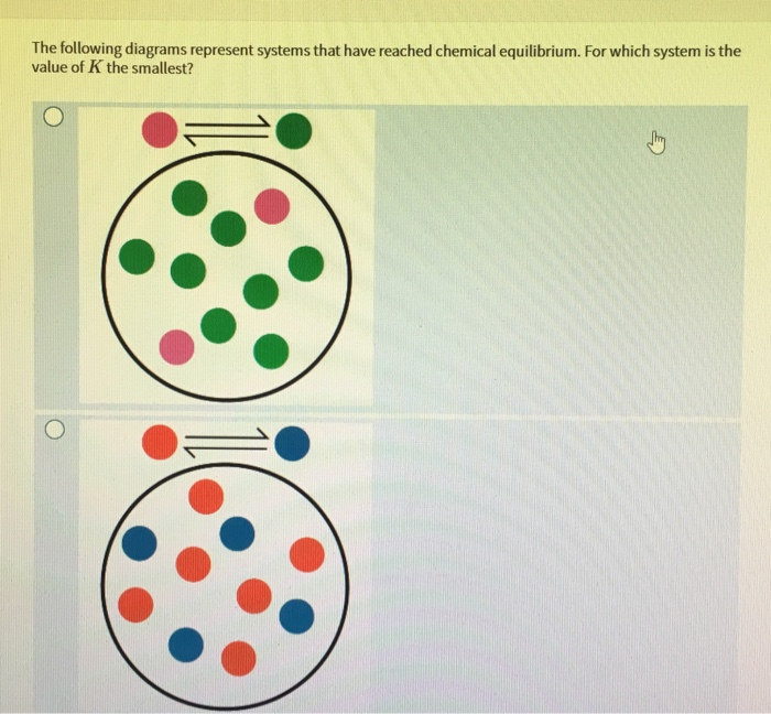 Solved The following diagrams represent systems that have | Chegg.com
