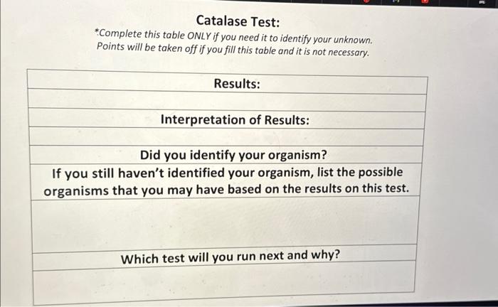 Solved Catalase Test: ∗ Complete this table ONLY if you need | Chegg.com