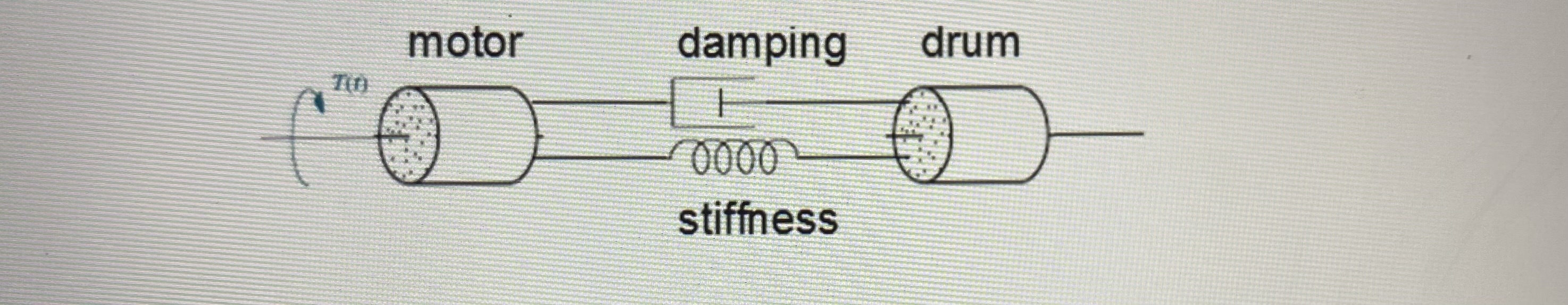 Solved Considering the drum as a simple inertia J, ﻿driven | Chegg.com