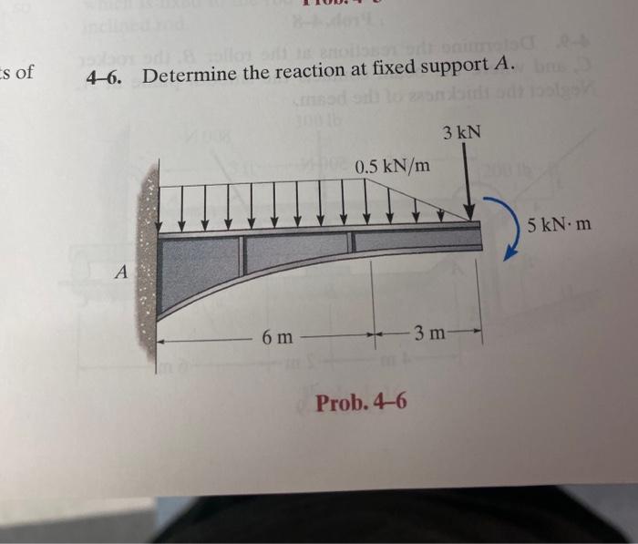 Solved 4-6. Determine the reaction at fixed support A. Prob. | Chegg.com