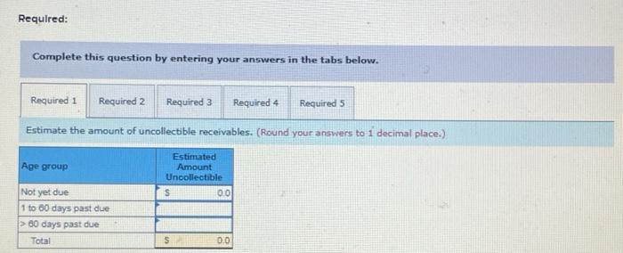 Solved Tableau Dashboard Activity 5-1 Account for | Chegg.com
