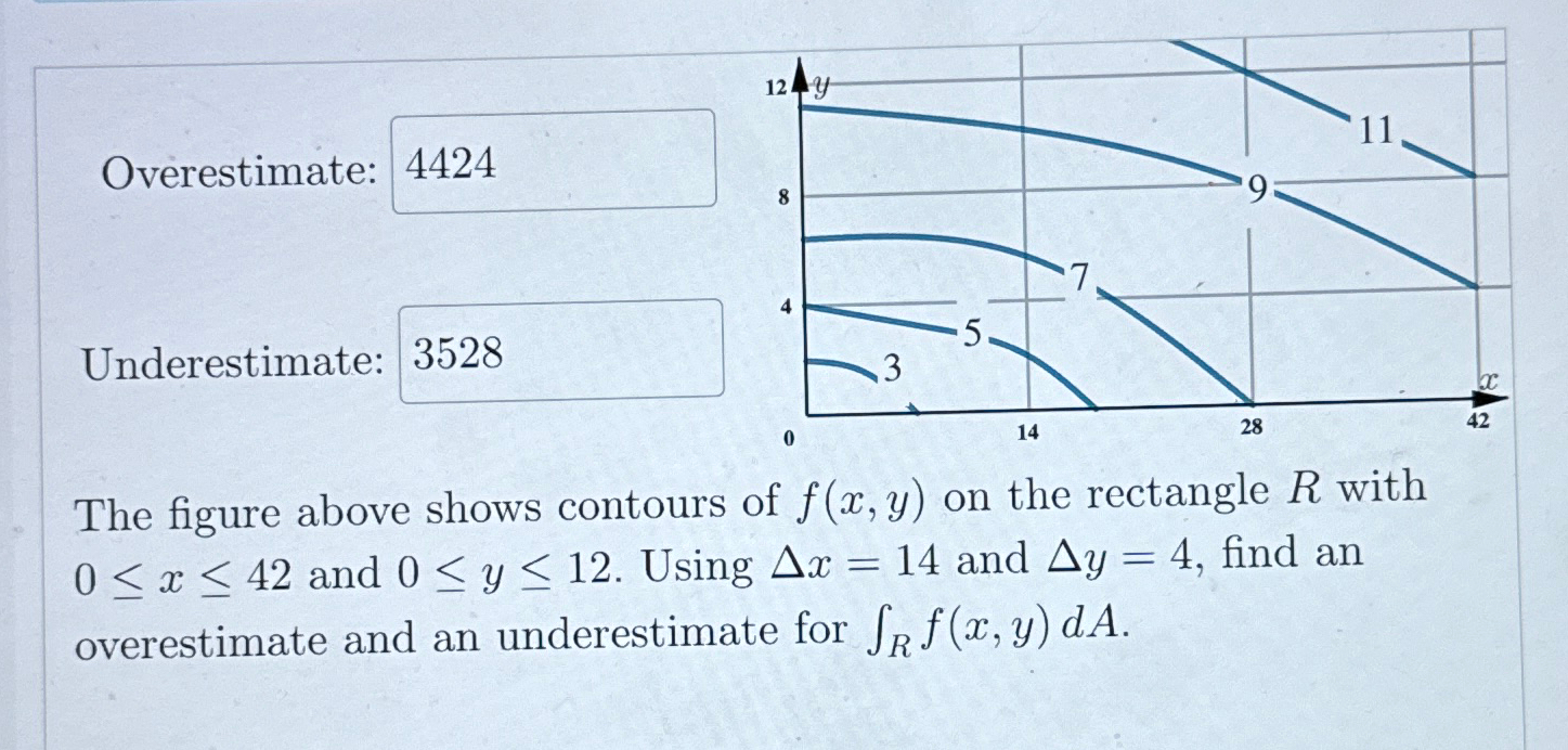 Overestimate:Underestimate:The figure above shows | Chegg.com