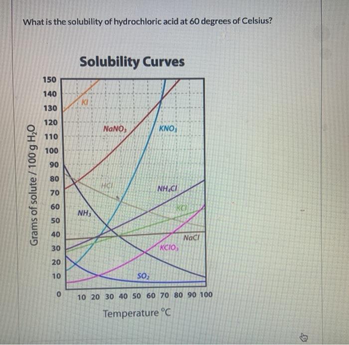 Solved What is the solubility of hydrochloric acid at 60 | Chegg.com