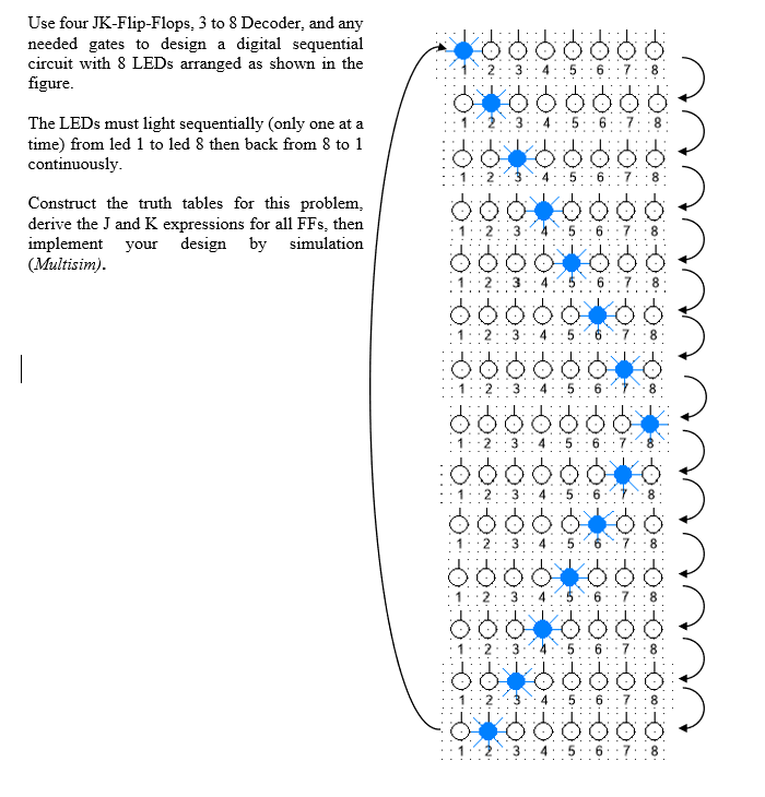 Solved Use four JK-Flip-Flops, 3 ﻿to 8 ﻿Decoder, and | Chegg.com