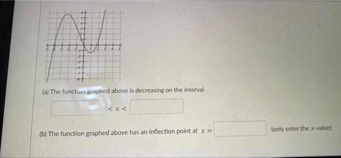 Solved (a) The function graphed above is decreasing on the | Chegg.com