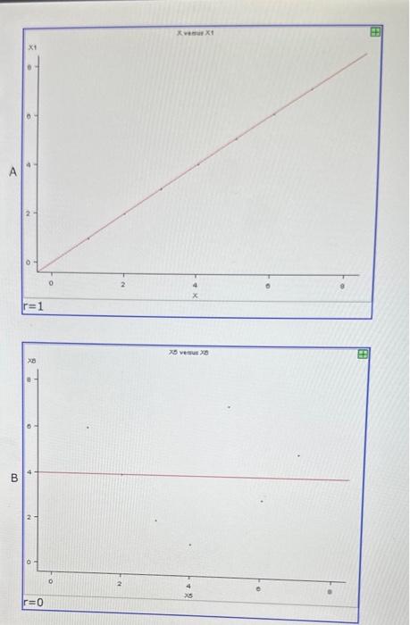 Solved Look at the 4 scatter plots below. All 4 plots have 7 | Chegg.com