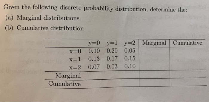 Solved Given the following discrete probability | Chegg.com