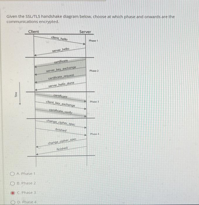 [Solved]: Given the SSL/TLS handshake diagram below, choose