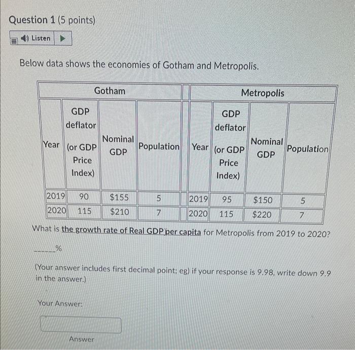 Solved Below data shows the economies of Gotham and | Chegg.com