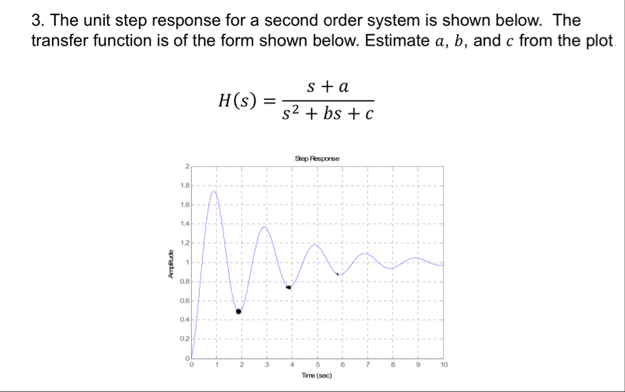 Solved The unit step response for a second order system is | Chegg.com