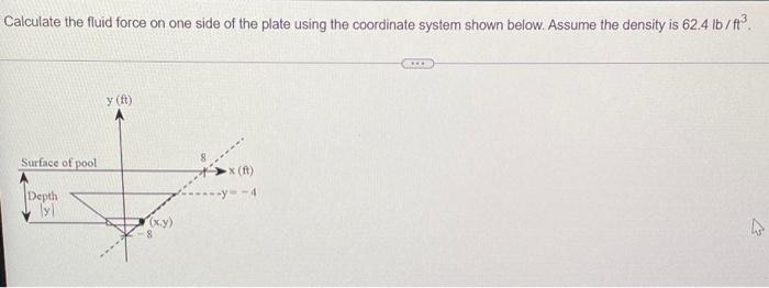 Solved Calculate the fluid force on one side of the plate | Chegg.com