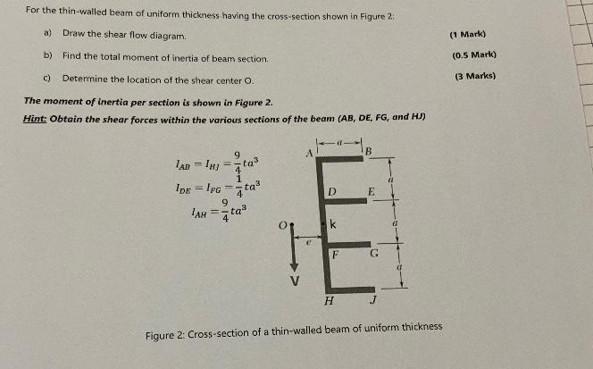 Solved For the thin-walled beam of uniform thickness having | Chegg.com