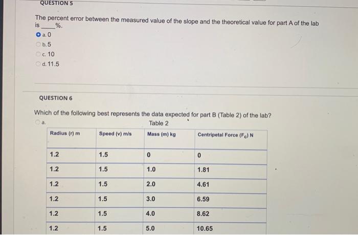 Solved Which of the following best represents the data | Chegg.com