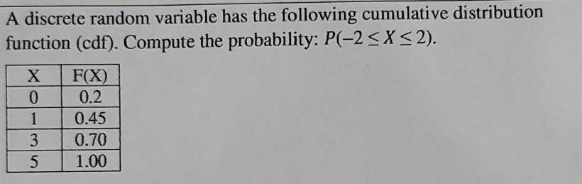 Solved A Discrete random variable has a following | Chegg.com