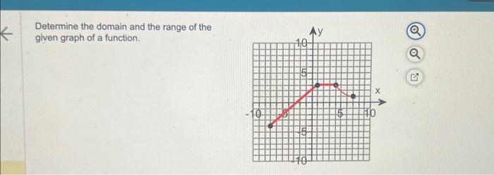 Solved Determine the domain and the range of the given graph | Chegg.com