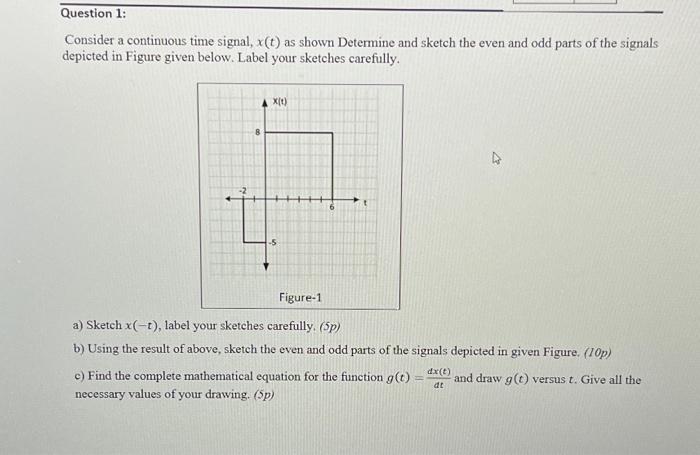 Solved Question 1: Consider a continuous time signal, x(t) | Chegg.com