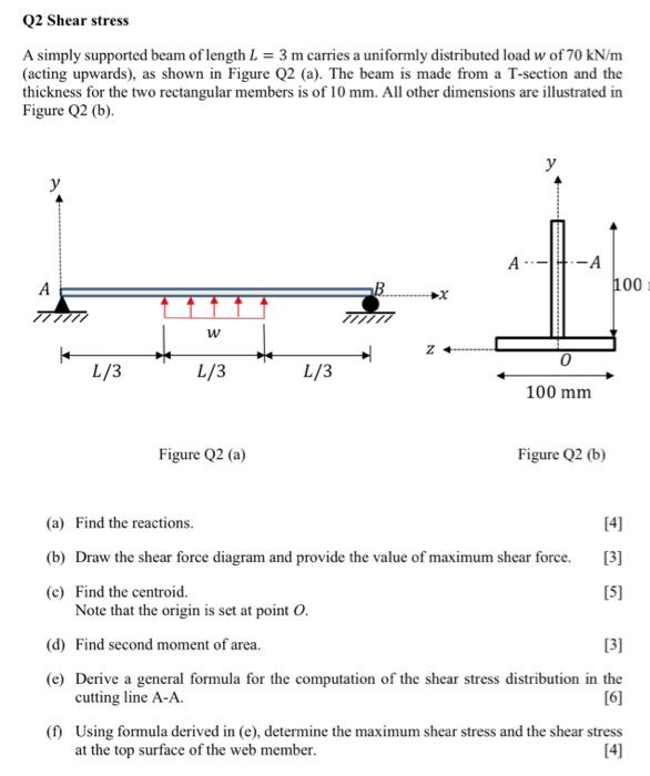Solved Q2 Shear stress A simply supported beam of length L=3 | Chegg.com