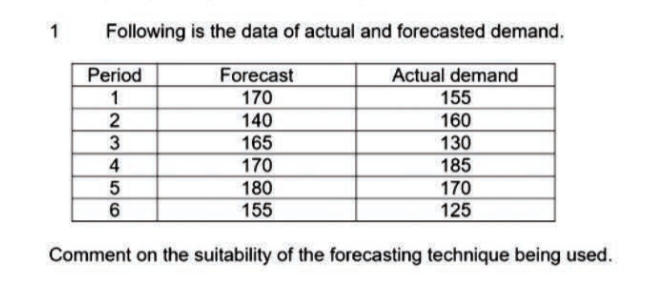 Solved 1 ﻿Following is the data of actual and forecasted | Chegg.com