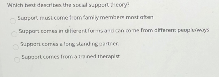 Solved Which best describes the social support theory? | Chegg.com