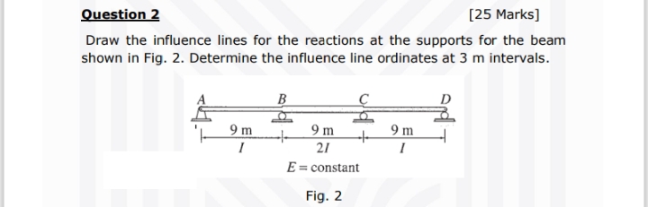 Solved Question 2[25 ﻿Marks]Draw the influence lines for the | Chegg.com