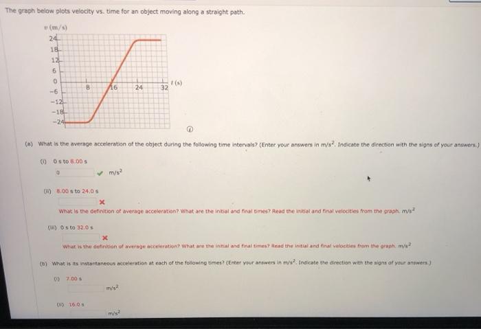 Solved The graph below plots velocity vs. time for an object | Chegg.com