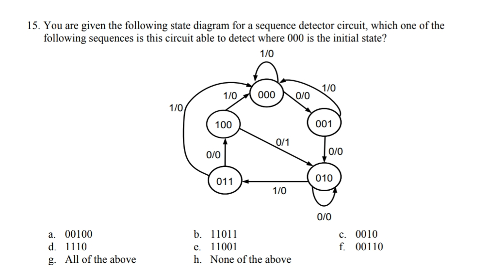 Solved 15. You are given the following state diagram for a | Chegg.com