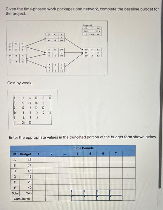 Solved Given the time-phased work packages and network, | Chegg.com