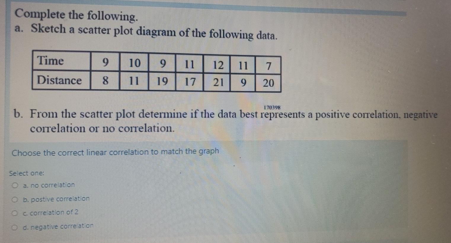 Solved Complete the following. a. Sketch a scatter plot | Chegg.com