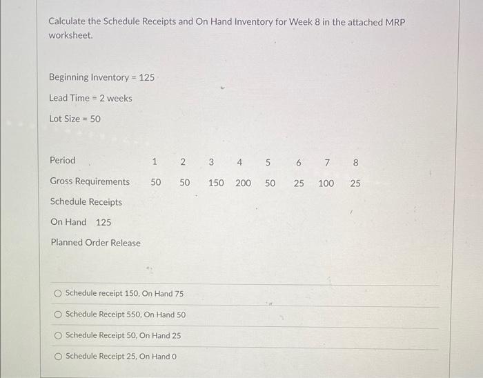 Solved Calculate the Schedule Receipts and On Hand Inventory | Chegg.com