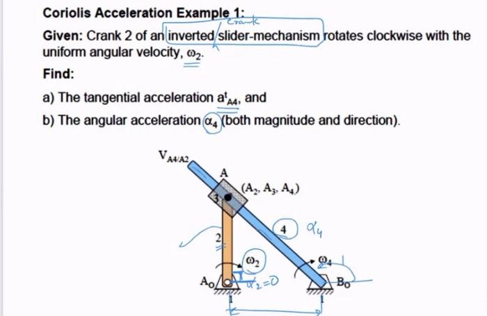 Solved Coriolis Acceleration Example 1: Given: Crank 2 of an | Chegg.com