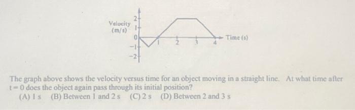 Solved The graph above shows the velocity versus time for an | Chegg.com