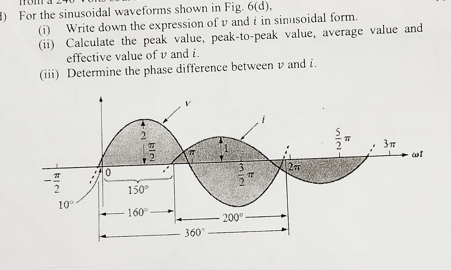 Solved For the sinusoidal waveforms shown in Fig. 6(d), (i) | Chegg.com