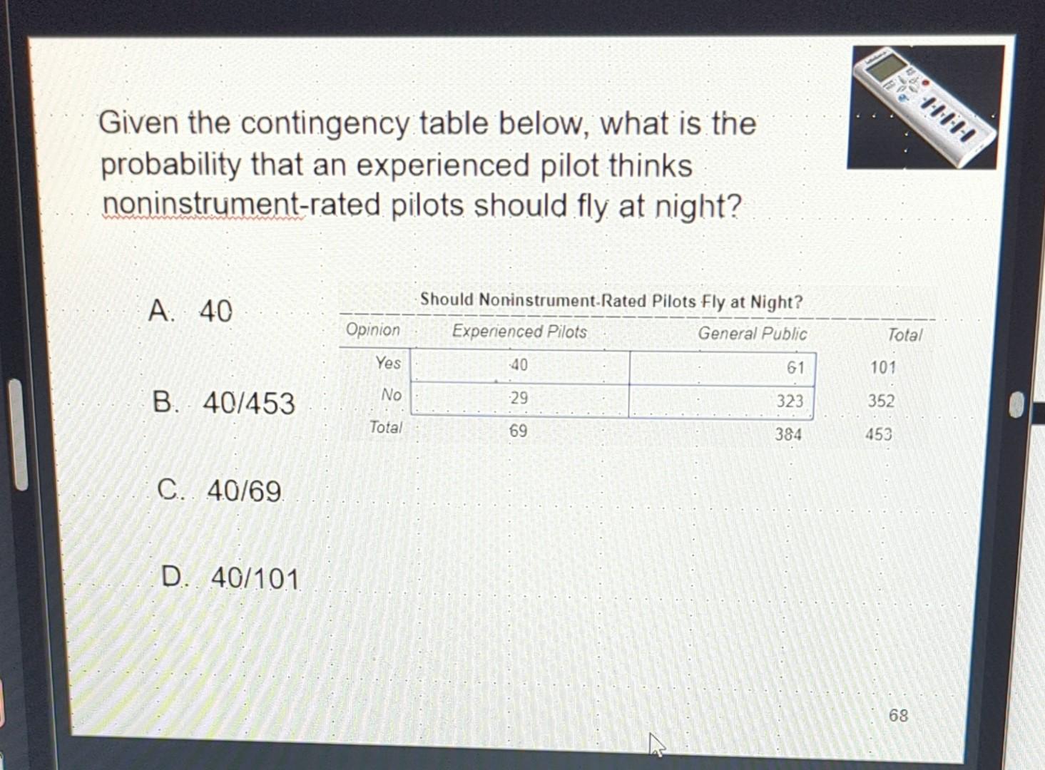Solved Given the contingency table below, what is the | Chegg.com