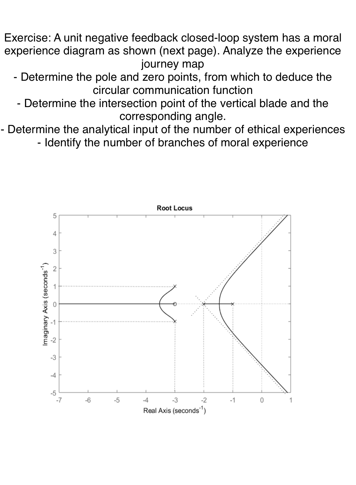 Exercise: A unit negative feedback closed-loop system | Chegg.com Exercise: A unit negative feedback closed-loop system | Chegg.com
