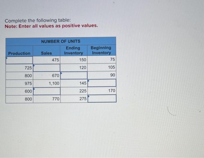 Solved Complete the following table: Note: Enter all values | Chegg.com