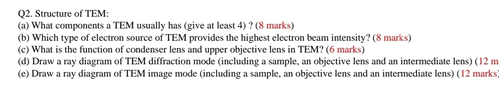 Solved Q2. ﻿Structure of TEM:(a) ﻿What components a TEM | Chegg.com