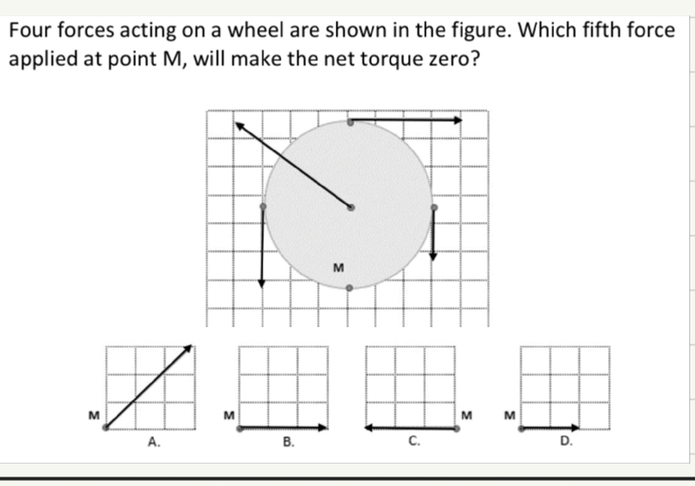 Solved Four forces acting on a wheel are shown in the | Chegg.com