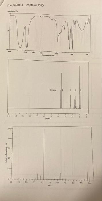 Solved Spectra worksheet - for each group of spectra below: | Chegg.com