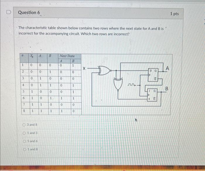 The characteristic table shown below contains two | Chegg.com
