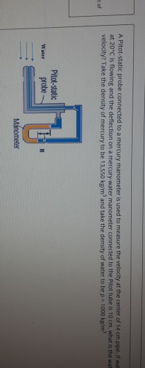 Solved A Pitot-static probe connected to a mercury manometer | Chegg.com