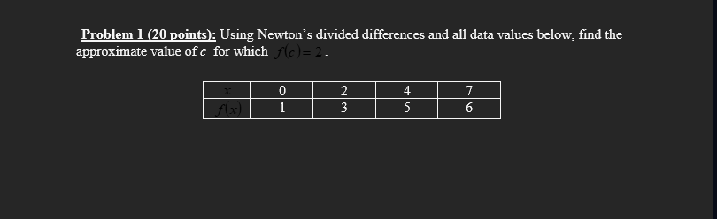 Solved Problem 1 ( 20 ﻿points): Using Newton's divided | Chegg.com