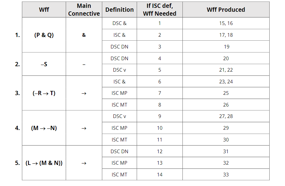 Question | Chegg.com