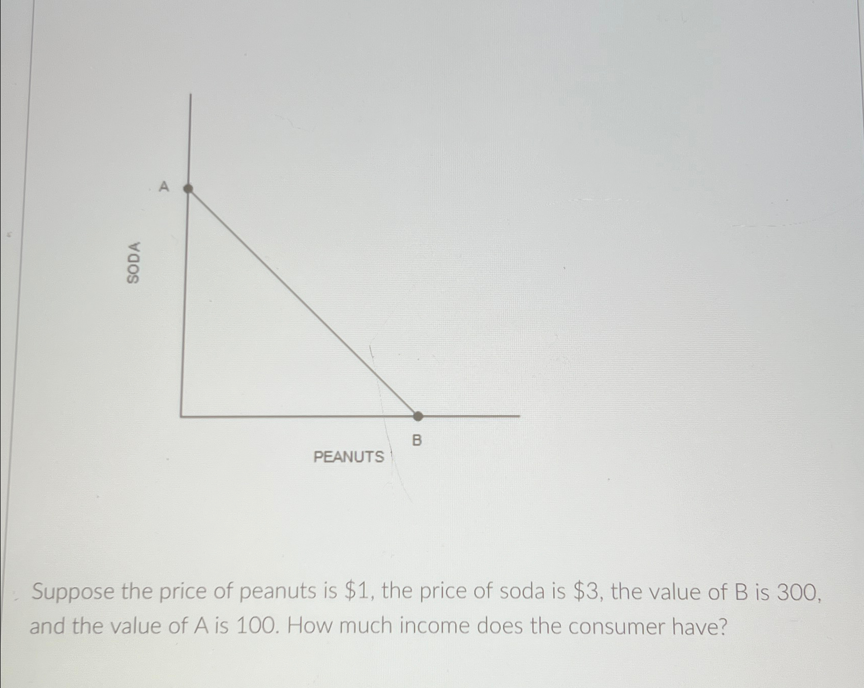 Solved Suppose the price of peanuts is $1, ﻿the price of | Chegg.com