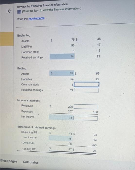 Solved Review the following financiel information. II: | Chegg.com