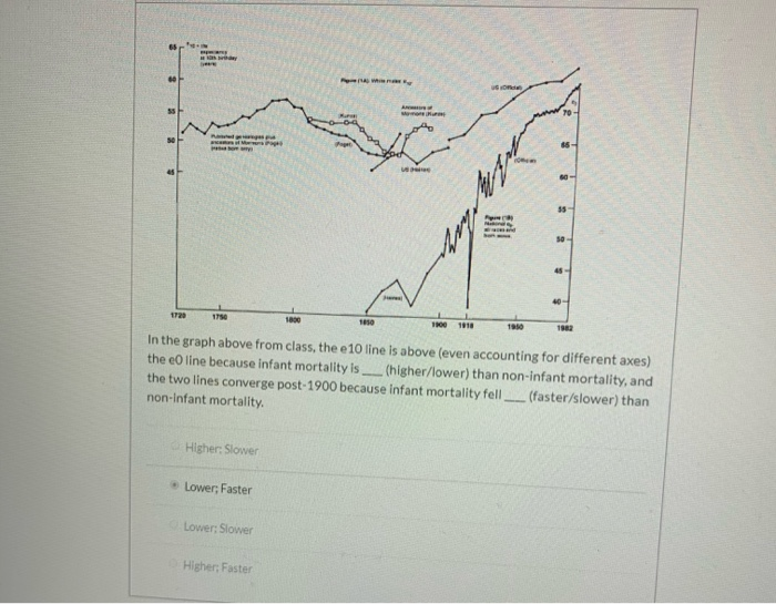 Solved In the graph above from class, the e 10 line is above | Chegg.com