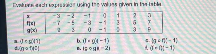 Solved Evaluate each expression using the values given in | Chegg.com