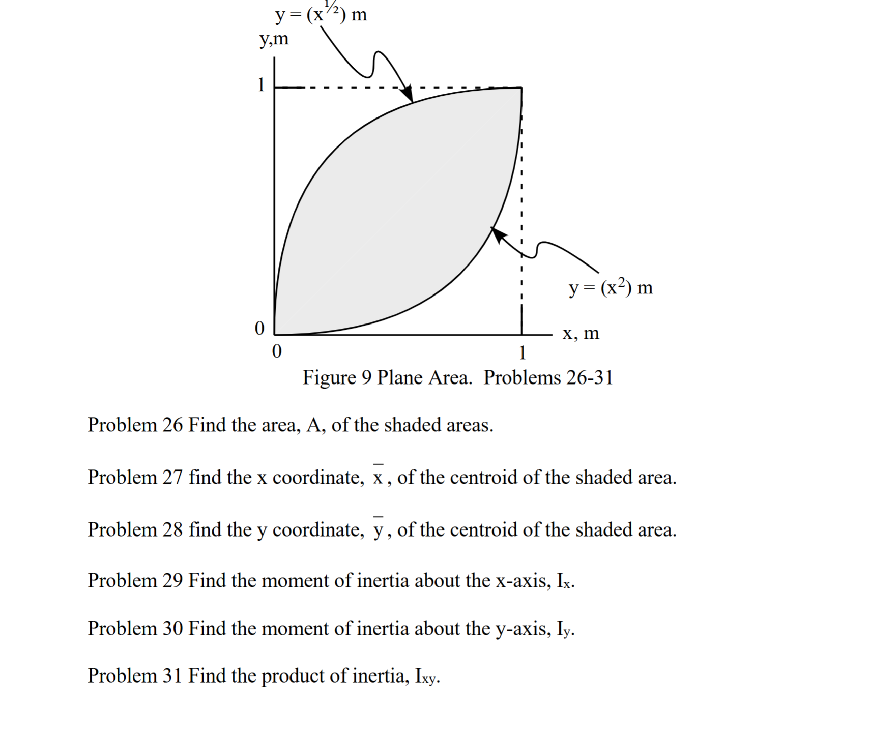 Solved Figure 9 ﻿Plane Area. Problems 26-31Problem 26 ﻿Find | Chegg.com