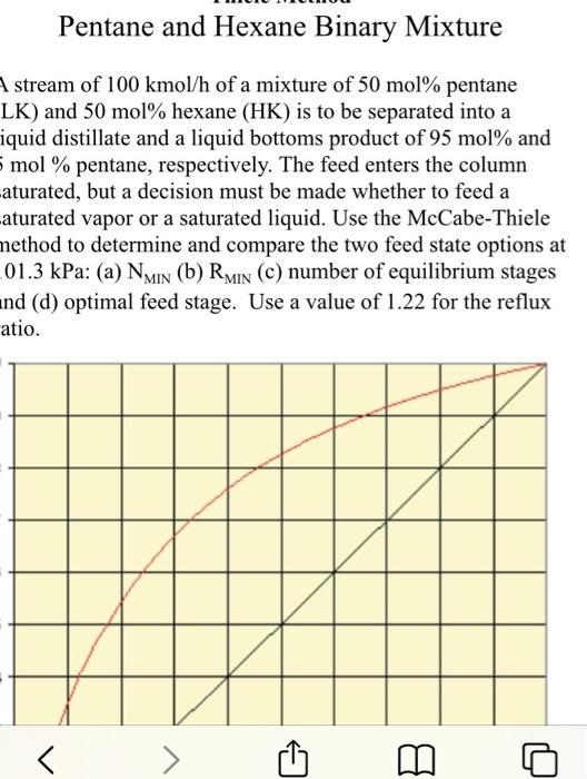 Solved Pentane and Hexane Binary Mixture A stream of | Chegg.com