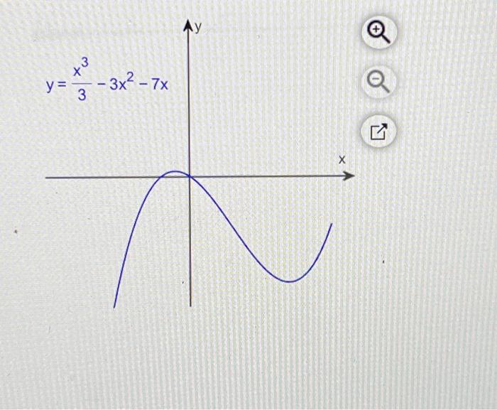 Solved Identify the inflection points and local maxima and | Chegg.com